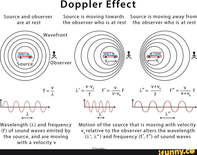 Doppler memes. Best Collection of funny Doppler pictures on iFunny