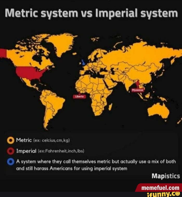 Metric system vs Imperial system O Metric (ex: ceicius,cm,kg) Imperial ...