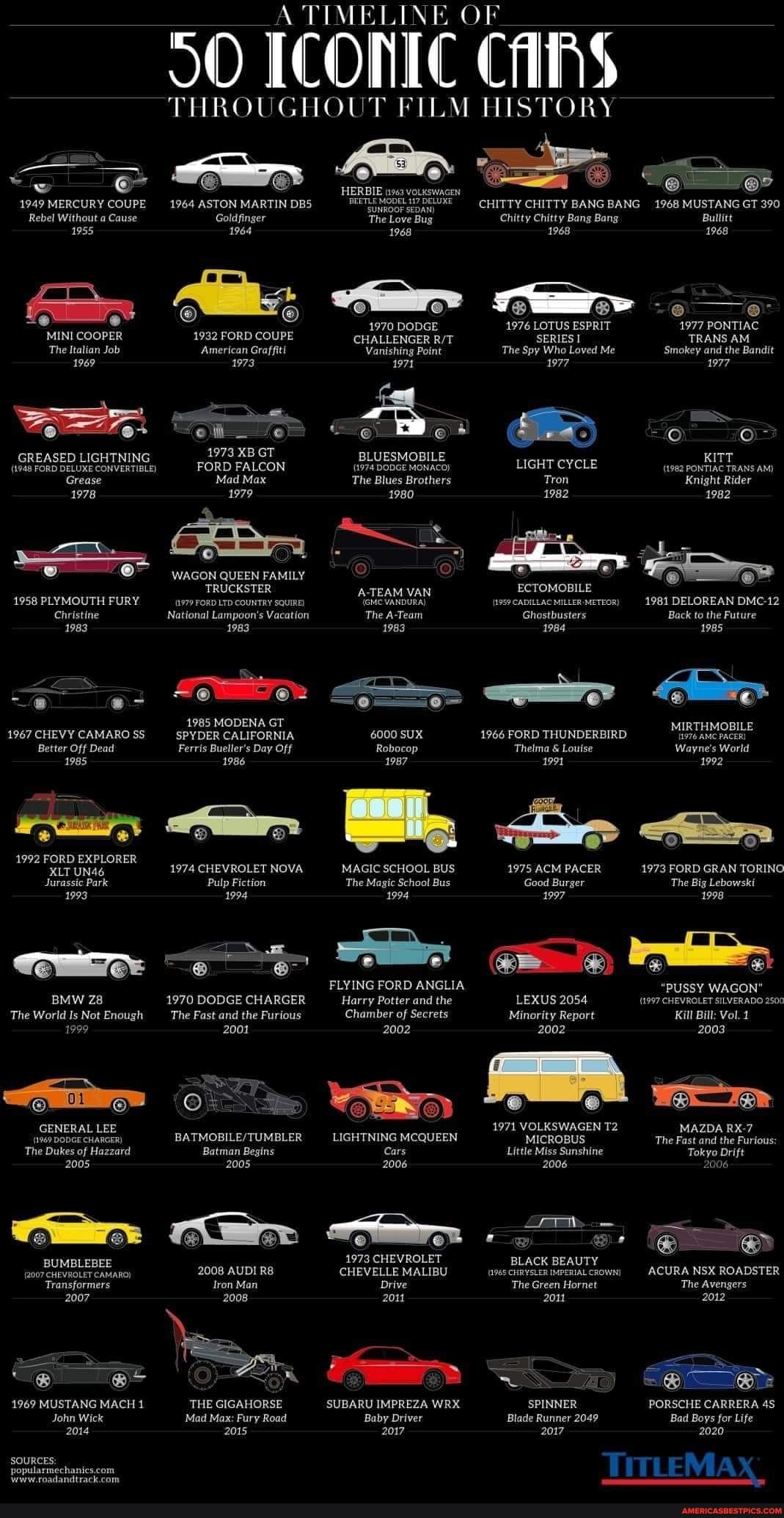 A TIMELINE OF SO ICONIC CARS THROUGHOUT FILM HISTORY HERBIE (1963 ...