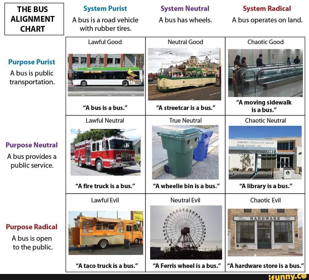 THE BUS ALIGNMENT CHART Purpose Purist A bus is public transportation ...