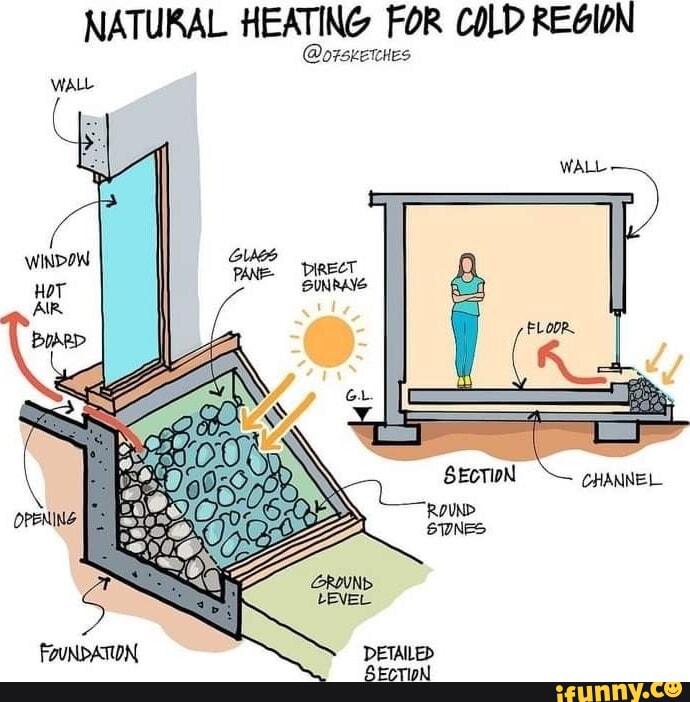 NATURAL RAL HEATING FOR COLD REGION WALL OPENING - iFunny