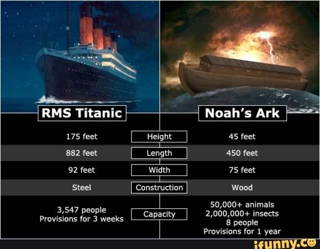 RMS Titanic 175 feet 882 feet 92 feet Steel 3,547 people Provisions for ...