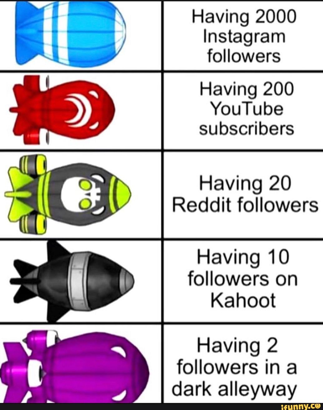 Having 2000 Instagram followers Having 200 YouTube subscribers Having ...