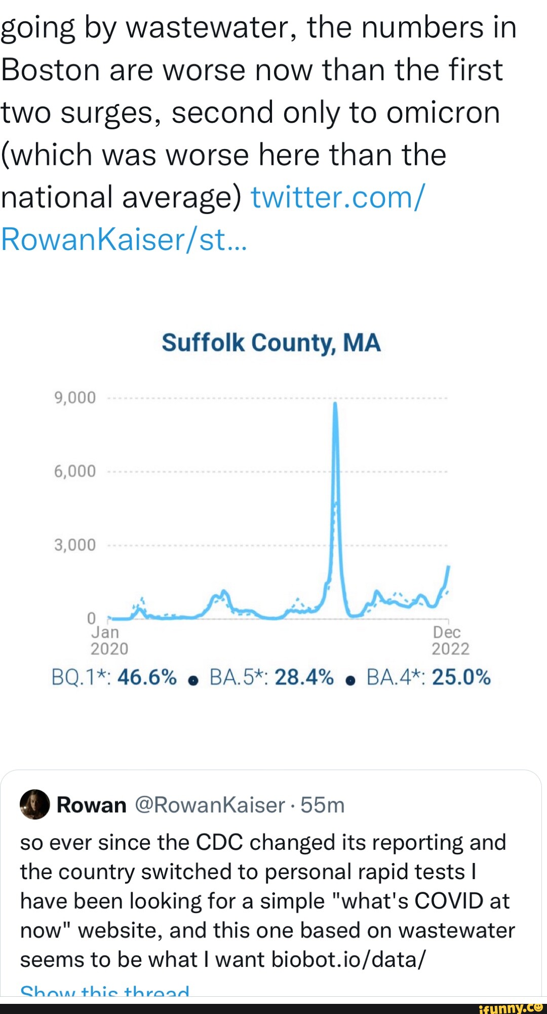 Wastewater memes. Best Collection of funny Wastewater pictures on iFunny