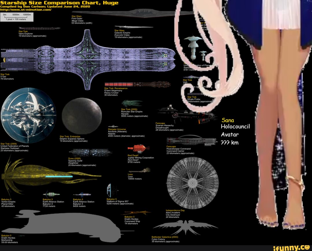 Compiled by Size Comparison Updated June 24, Chart, 2020 Huge Compiled ...