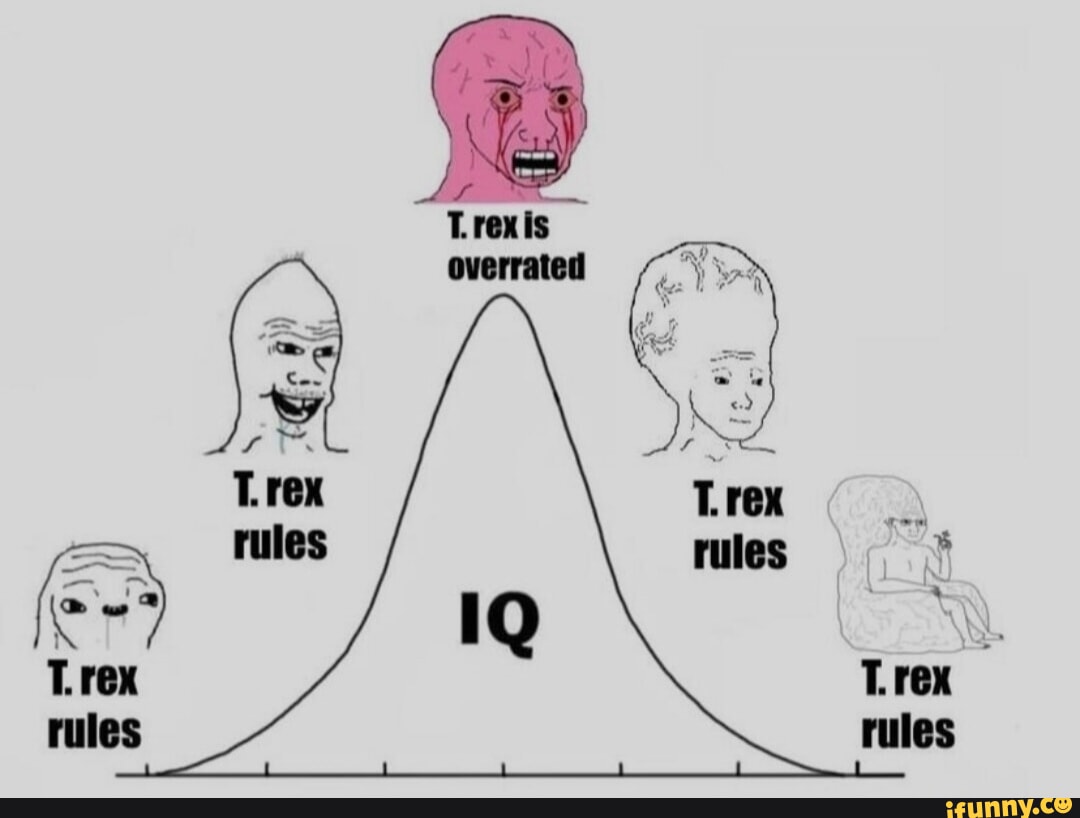 Bellcurve memes. Best Collection of funny Bellcurve pictures on iFunny