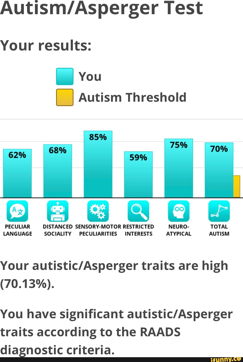 Test Your results: You Autism Threshold OB8b SSS NEURO- TOTAL DISTANCED ...