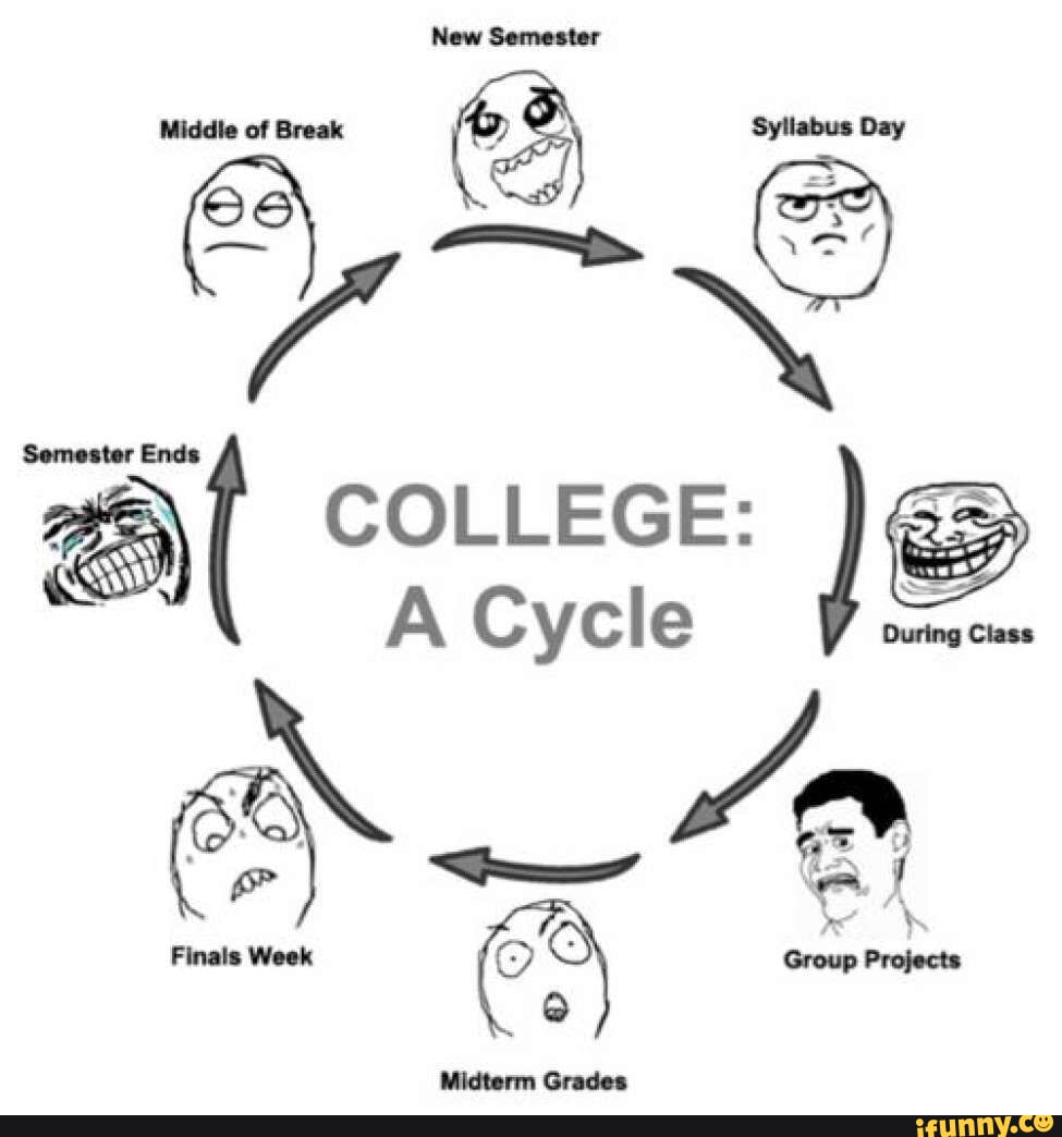 College memes. Best Collection of funny College pictures on iFunny