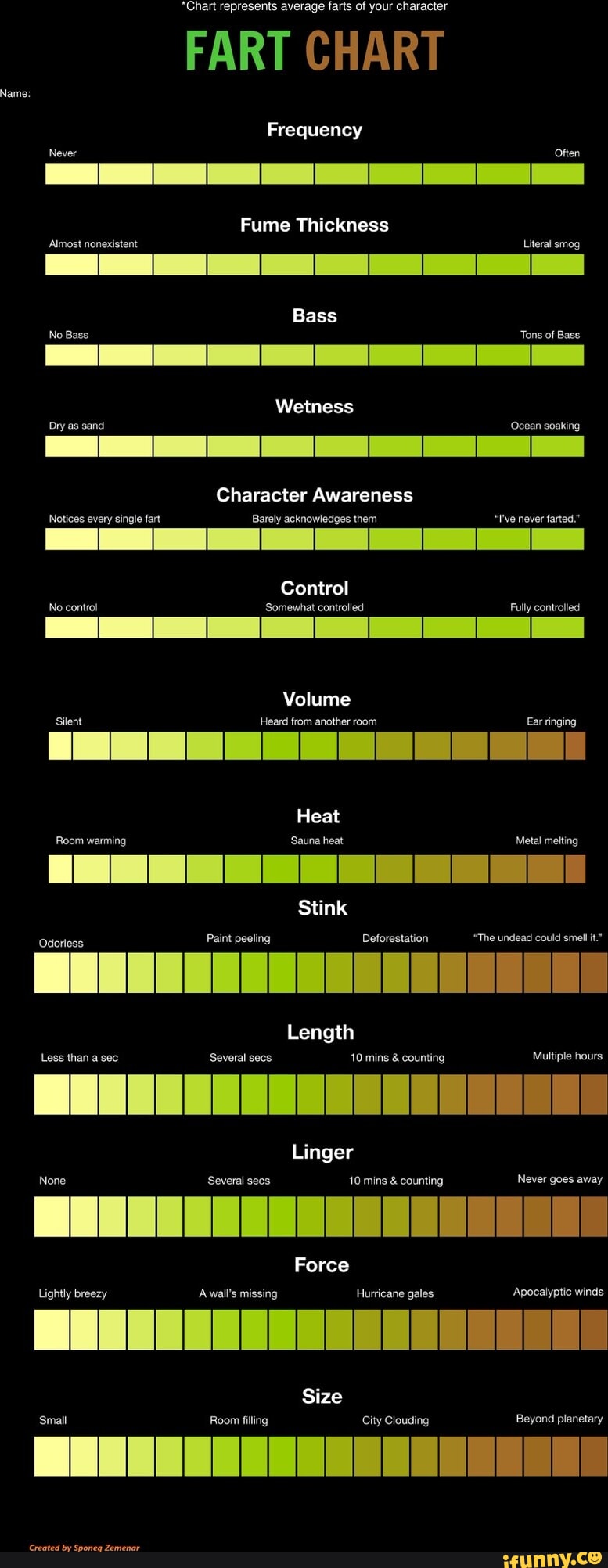 "Chart represents average farts of your character FART CHART Name ...