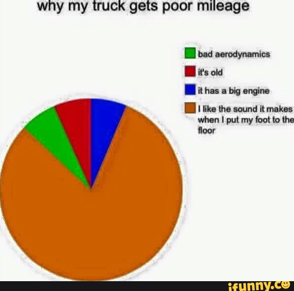 Why my truck gets poor mileage bad aerodynamics Wits old ithas a big ... Why my truck gets poor mileage bad aerodynamics Wits old ithas a big ...