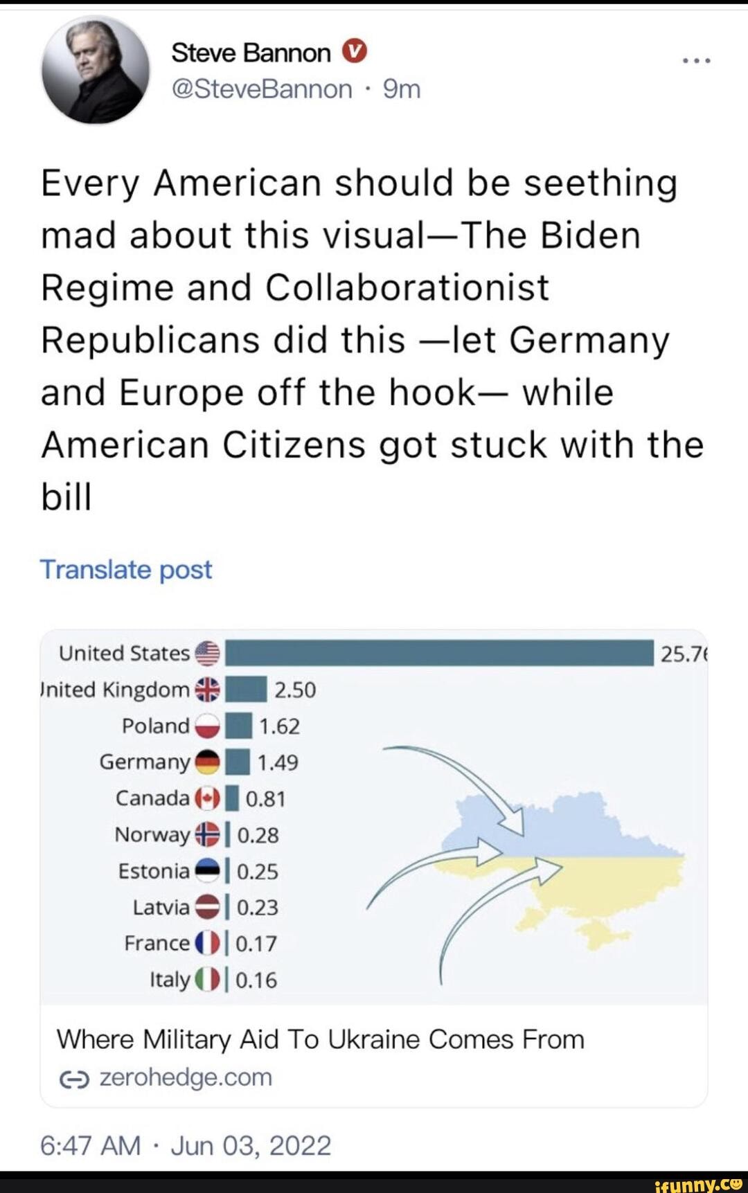 Every American should be seething mad about this visual-The Biden ...