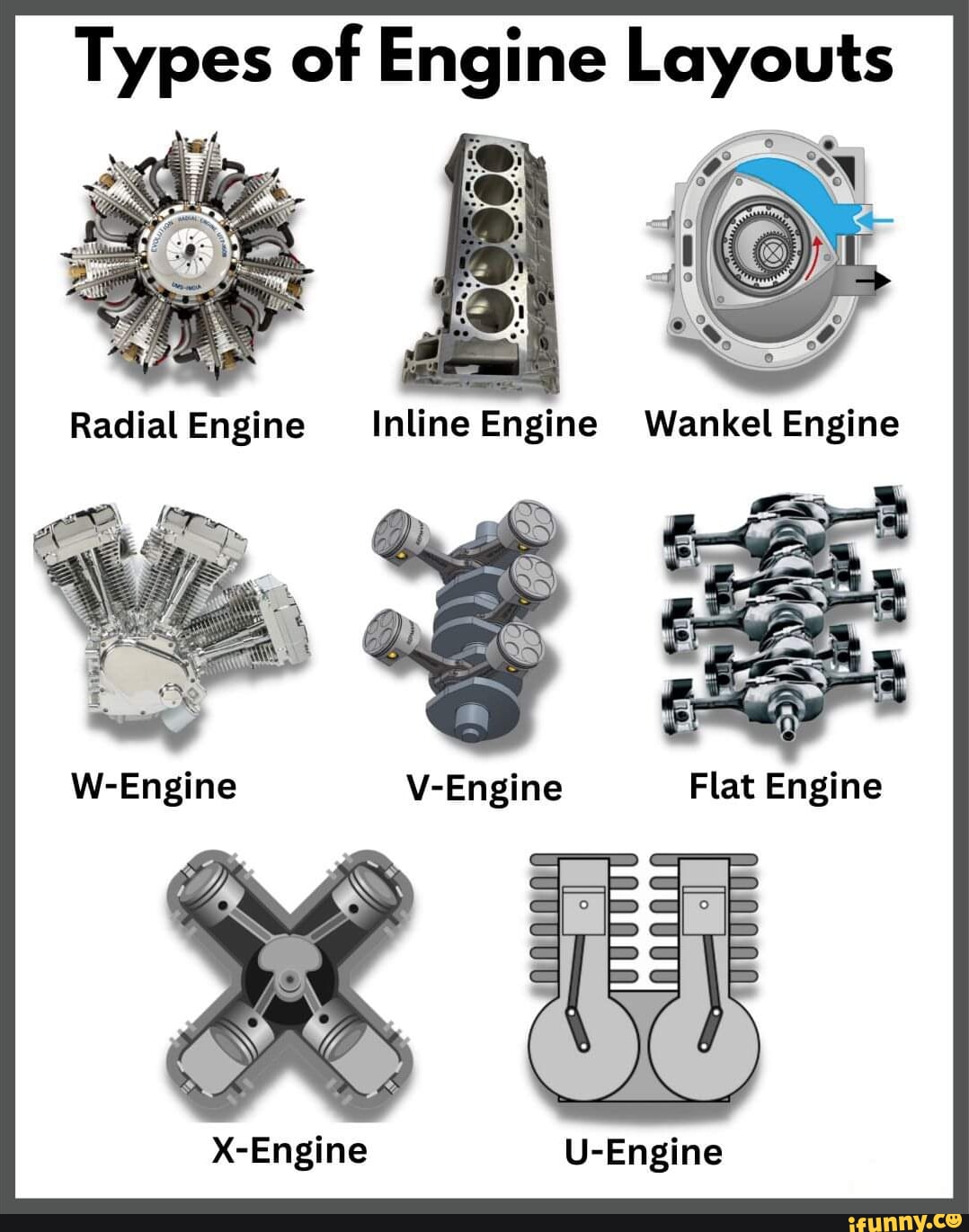 Types of Engine Layouts Radial Engine Inline Engine Wankel Engine ...