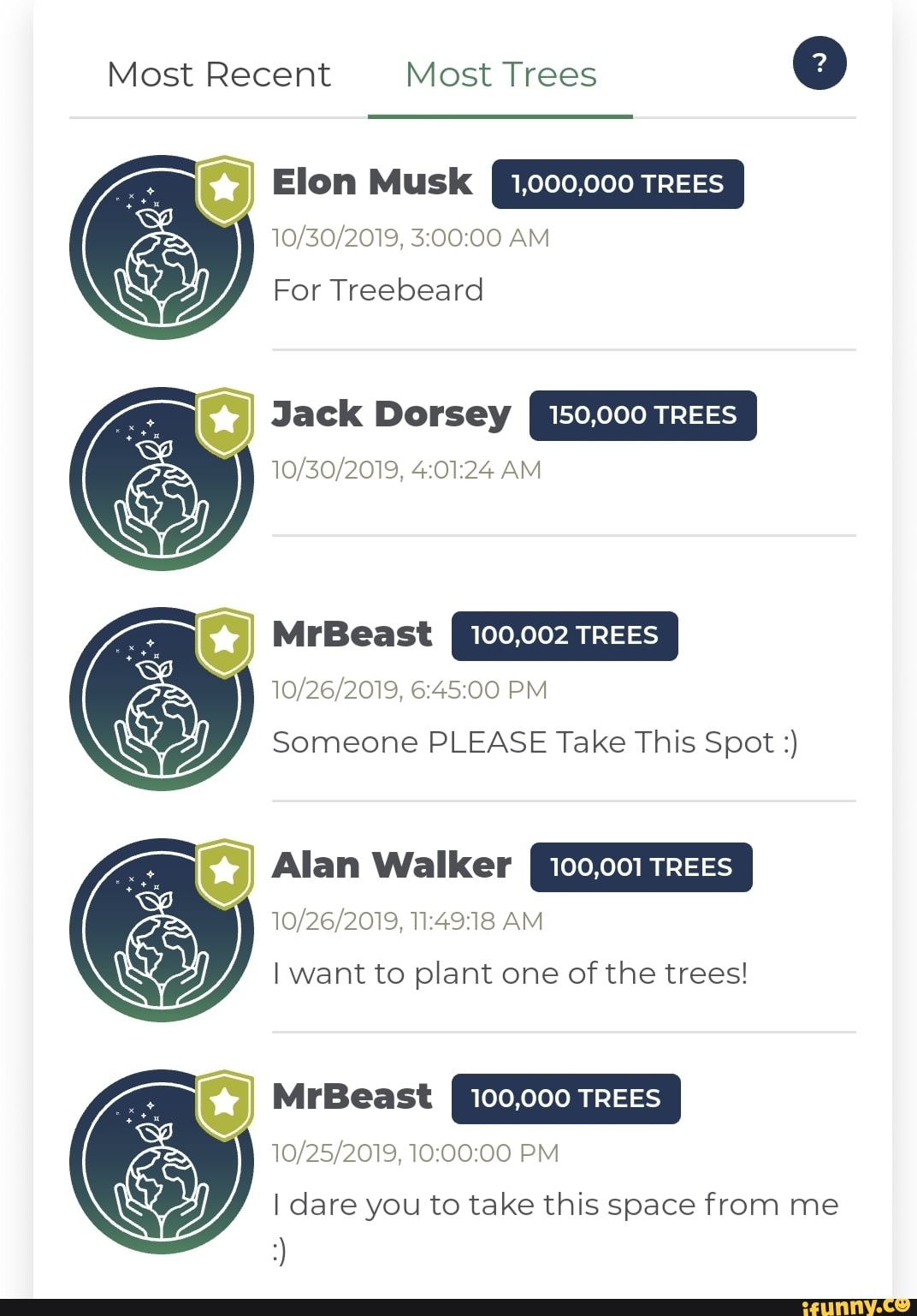Elon Musk 1,000,000 TREES For Treebea rd sack Dorsey 10/30/2019. 4:01: ...