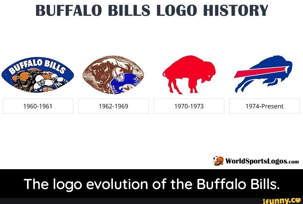 BUFFALO BILLS LOGO HISTORY 1960-1961 1962-1969 1970-1973 1974-Present ...