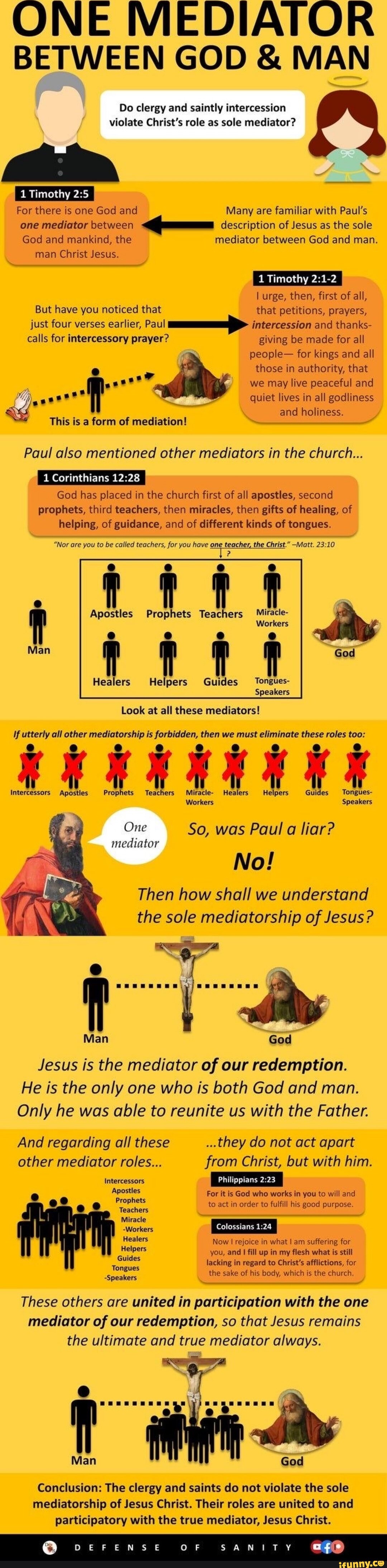 ONE MEDIATOR BETWEEN GOD & MAN Do clergy and saintly intercession ...