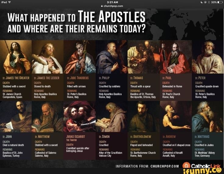 WHAT HAPPENED TO THE APOSTLES AND WHERE ARE THEIR REMAINS TODAY? Ch Be ...