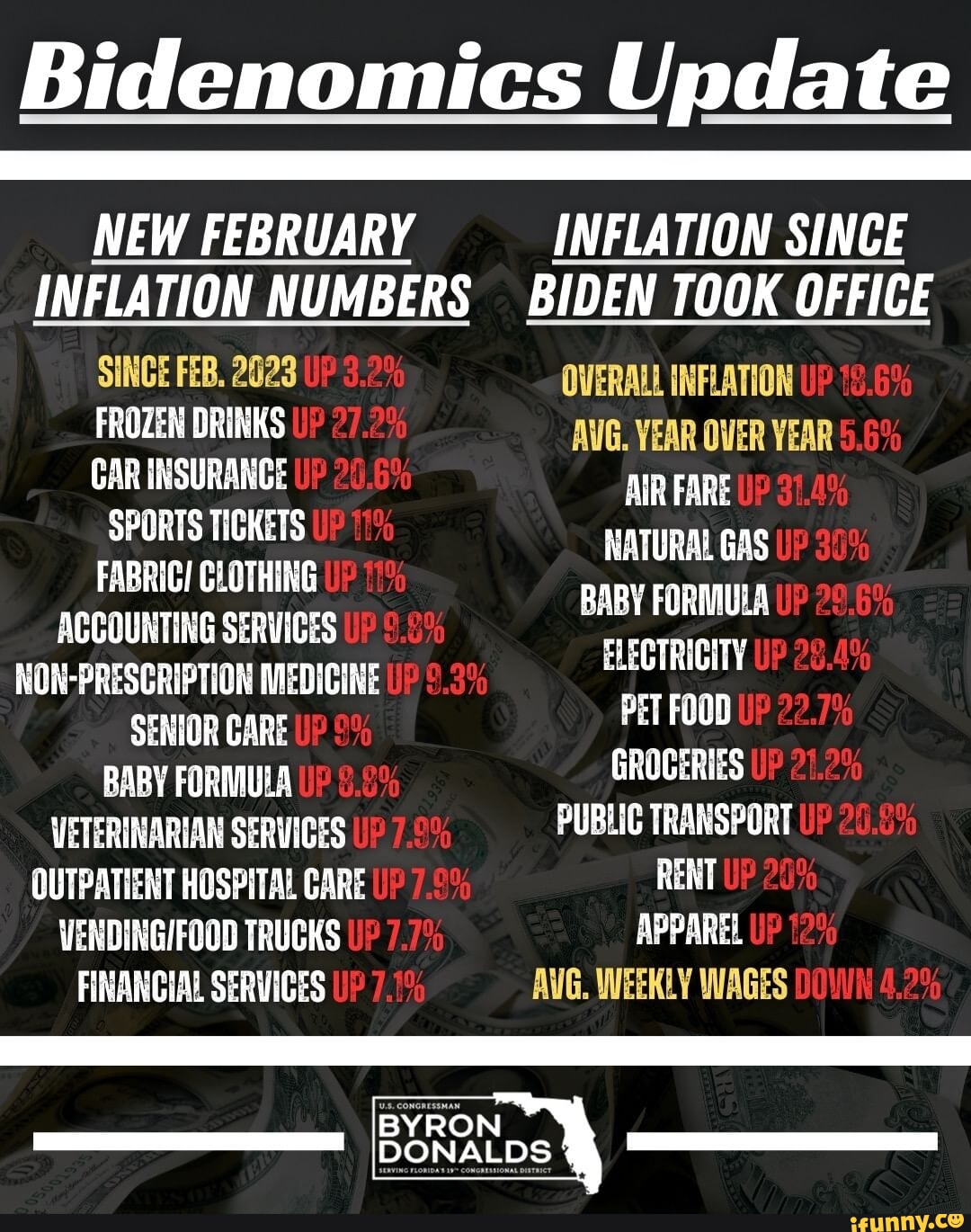 Bidenomics Update NEW FEBRUARY INFLATION SINCE INFLATION NUMBERS BIDEN ...