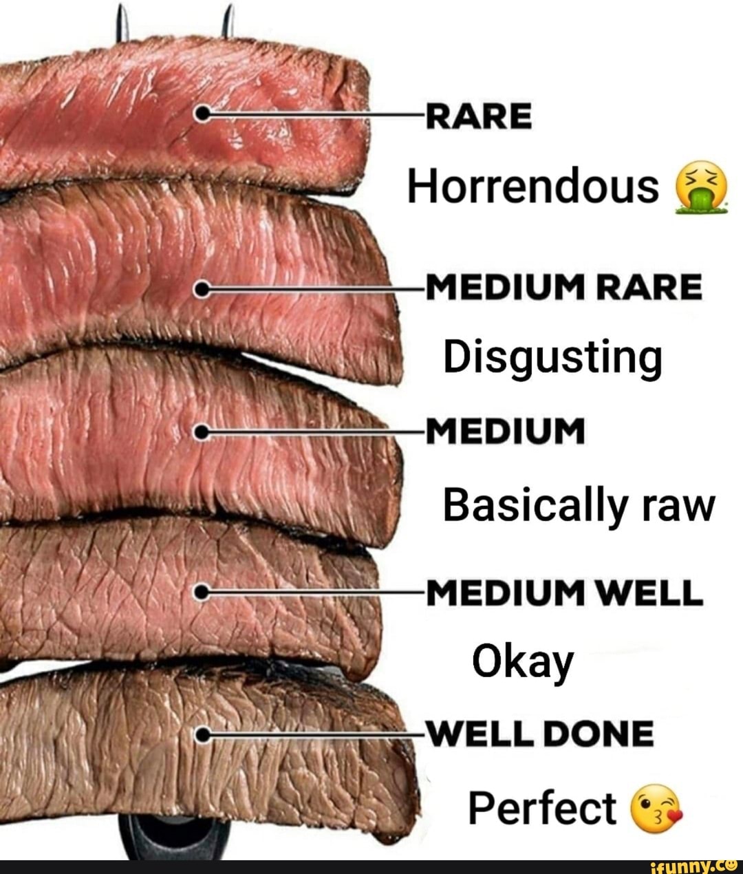 RARE Horrendous MEDIUM RARE Disgusting MEDIUM I Basically raw MEDIUM ...