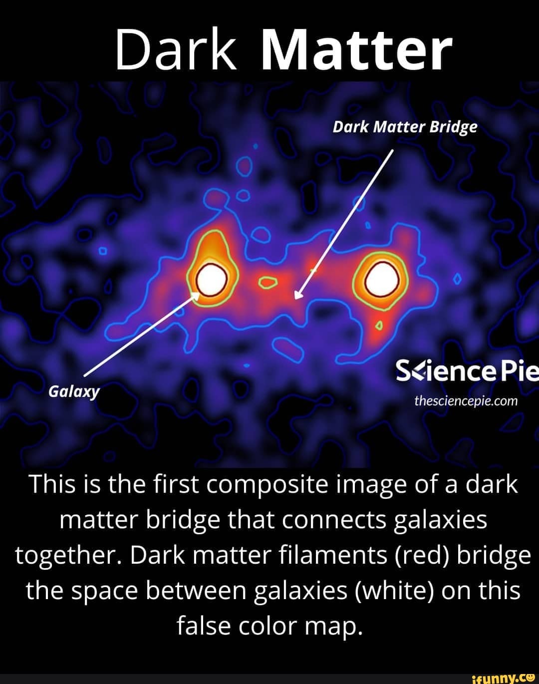 False Red Dark Matter