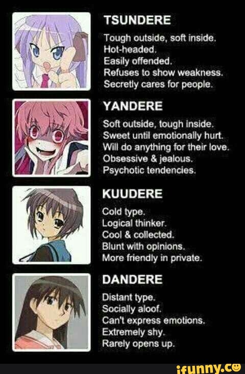 Anime Tsundere Memes