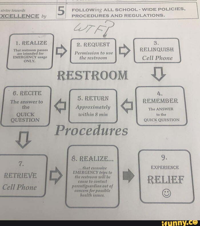 Relinquish memes. Best Collection of funny Relinquish pictures on iFunny