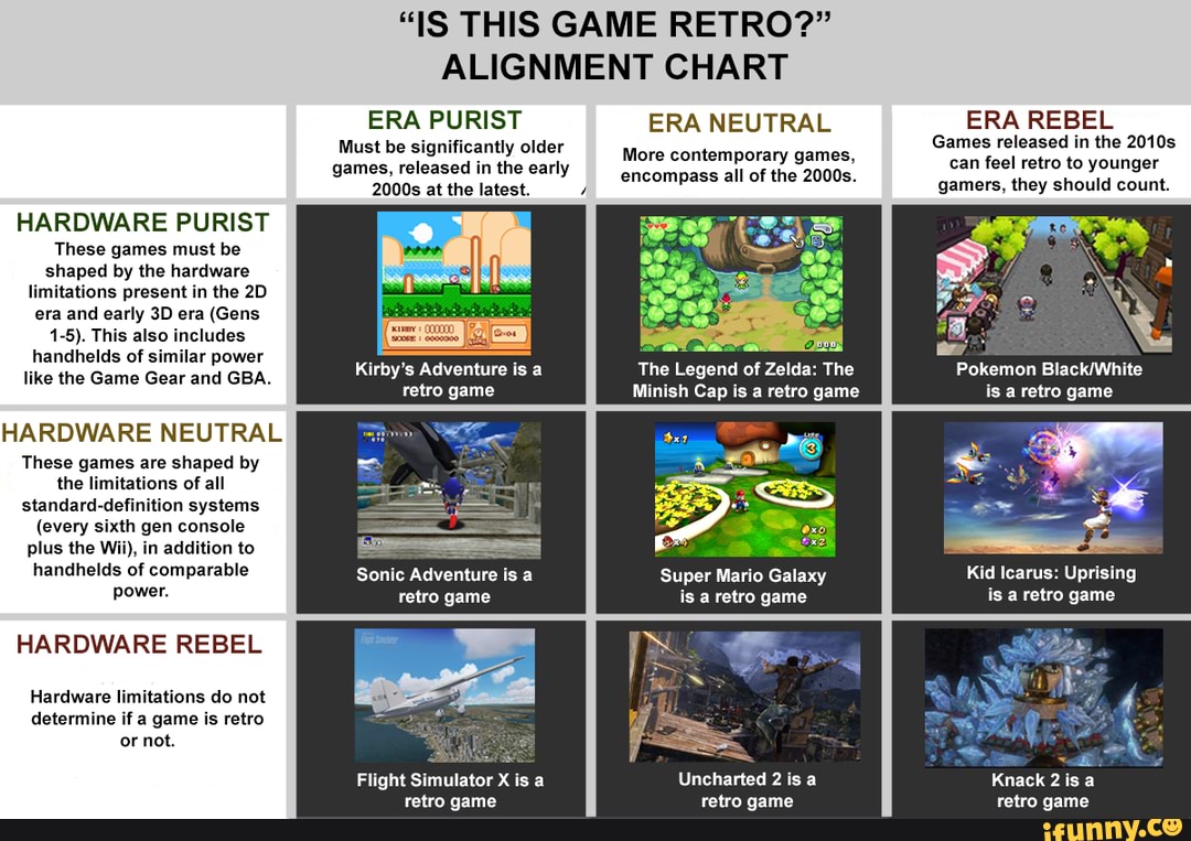 Purist Rebel Form Aesthetic Alignment Chart Memes Img - vrogue.co Purist Rebel Form Aesthetic Alignment Chart Memes Img - vrogue.co