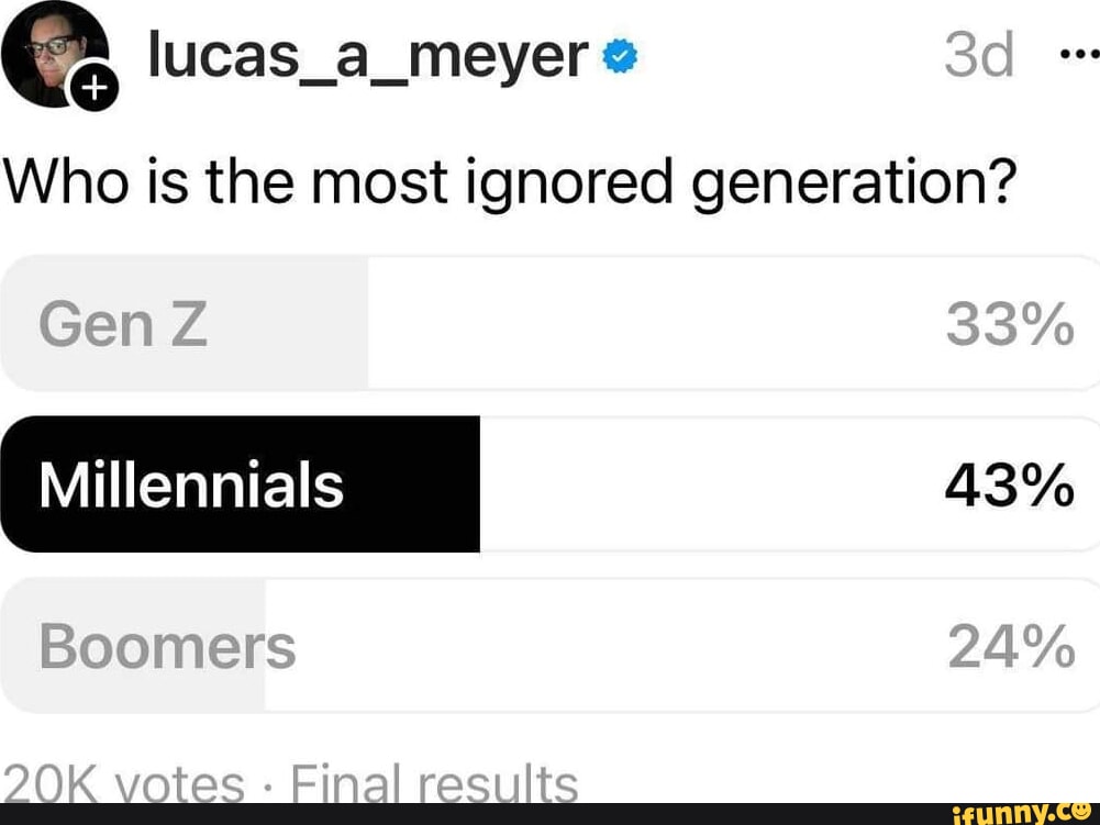 Lucas_a_meyer Who is the most ignored generation? Gen Z Millennials ...