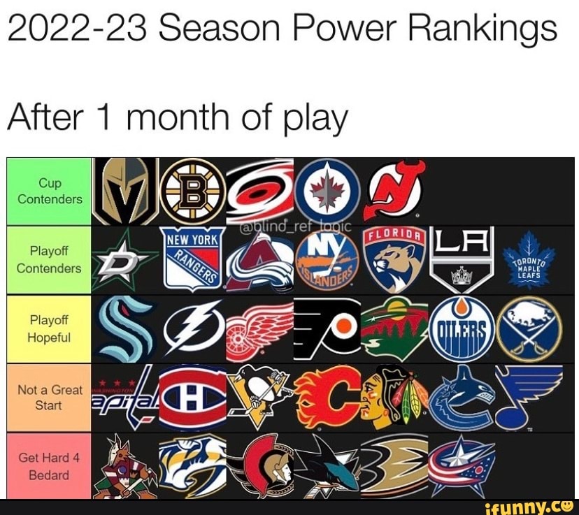 2022-23 Season Power Rankings LORIO After 1 month of play Cup ...