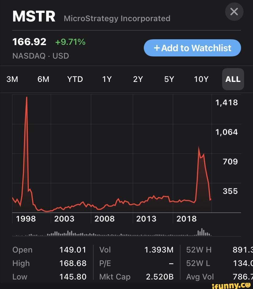 Mstr memes. Best Collection of funny Mstr pictures on iFunny