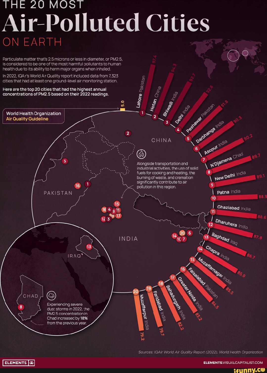 THE 20 MOST Air-Polluted Cities ON EARTH Particulate matter that's 2.5 ...
