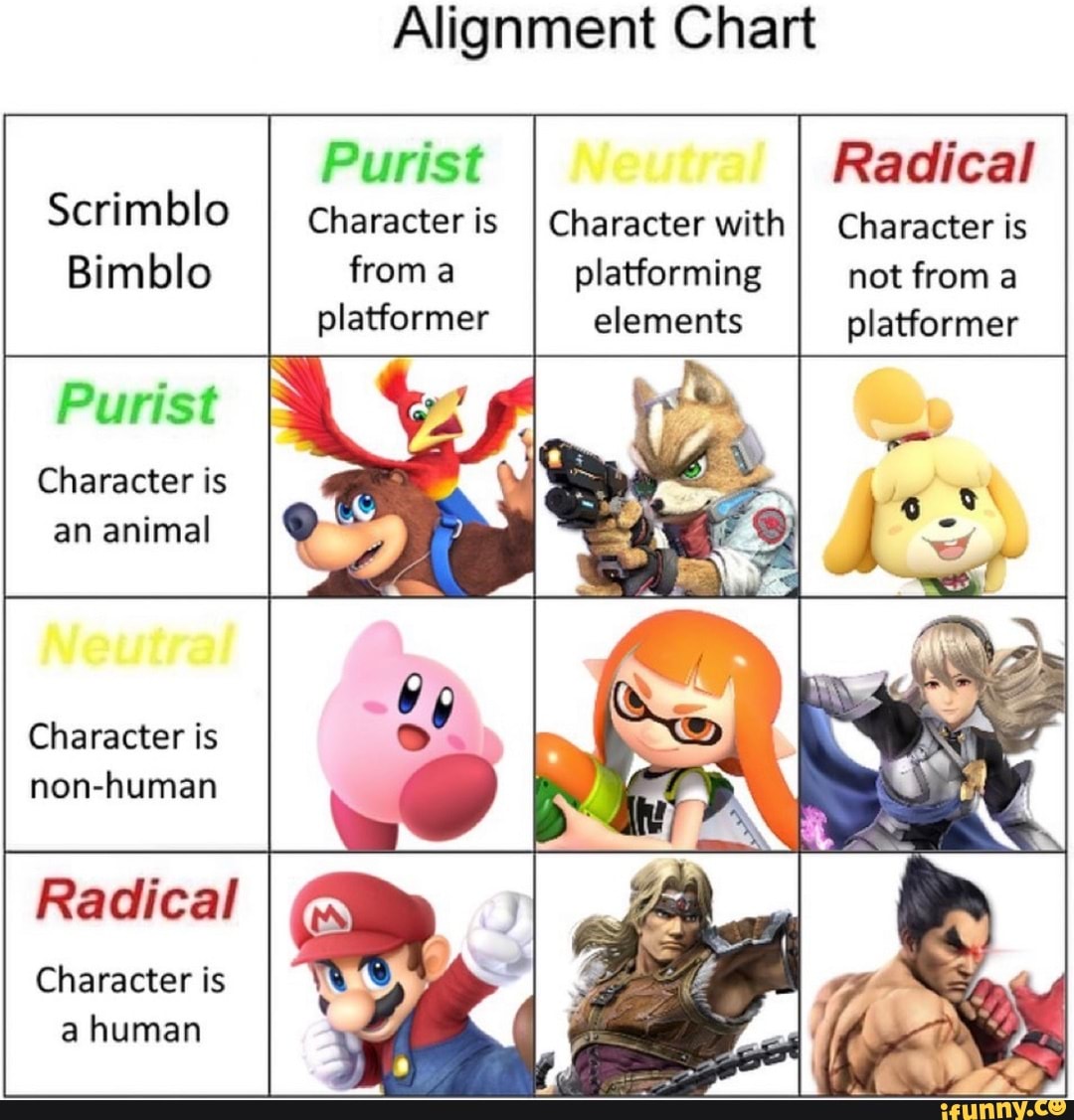 Alignment Chart Purist Radical not from Character is I Character with ...
