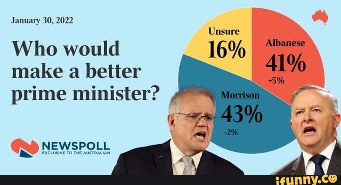 Anthony_albanese memes. Best Collection of funny Anthony_albanese ...