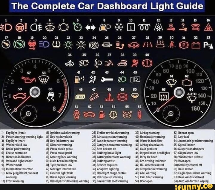 Dashboard memes. Best Collection of funny Dashboard pictures on iFunny