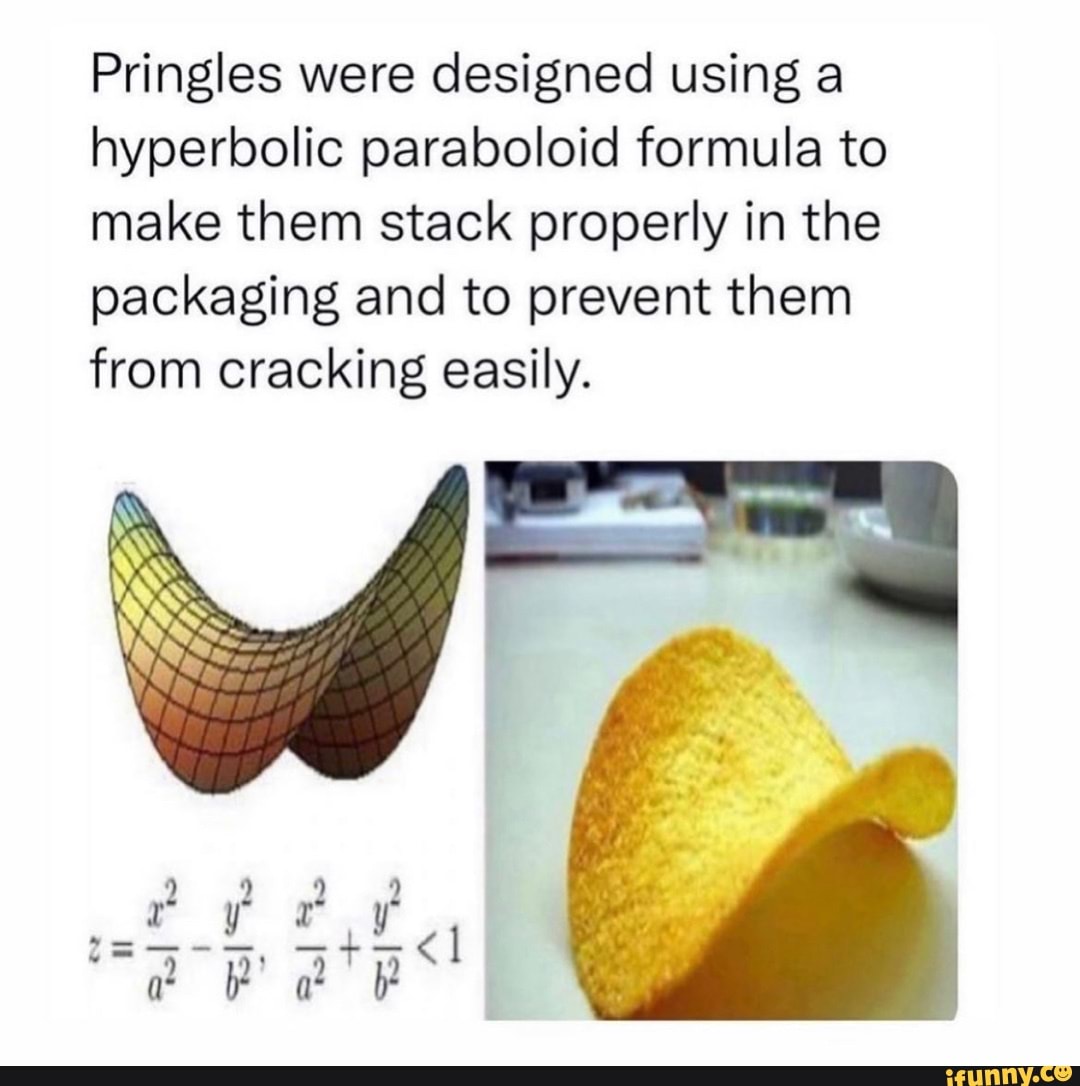 Paraboloid memes. Best Collection of funny Paraboloid pictures on iFunny