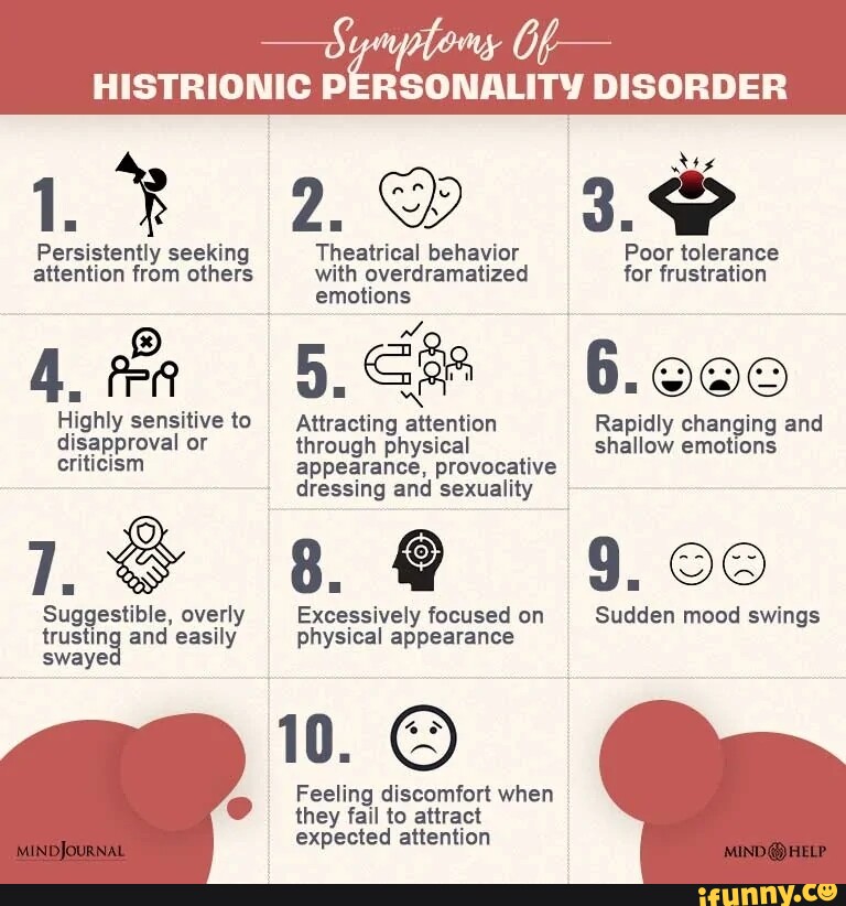 Histrionic memes. Best Collection of funny Histrionic pictures on iFunny