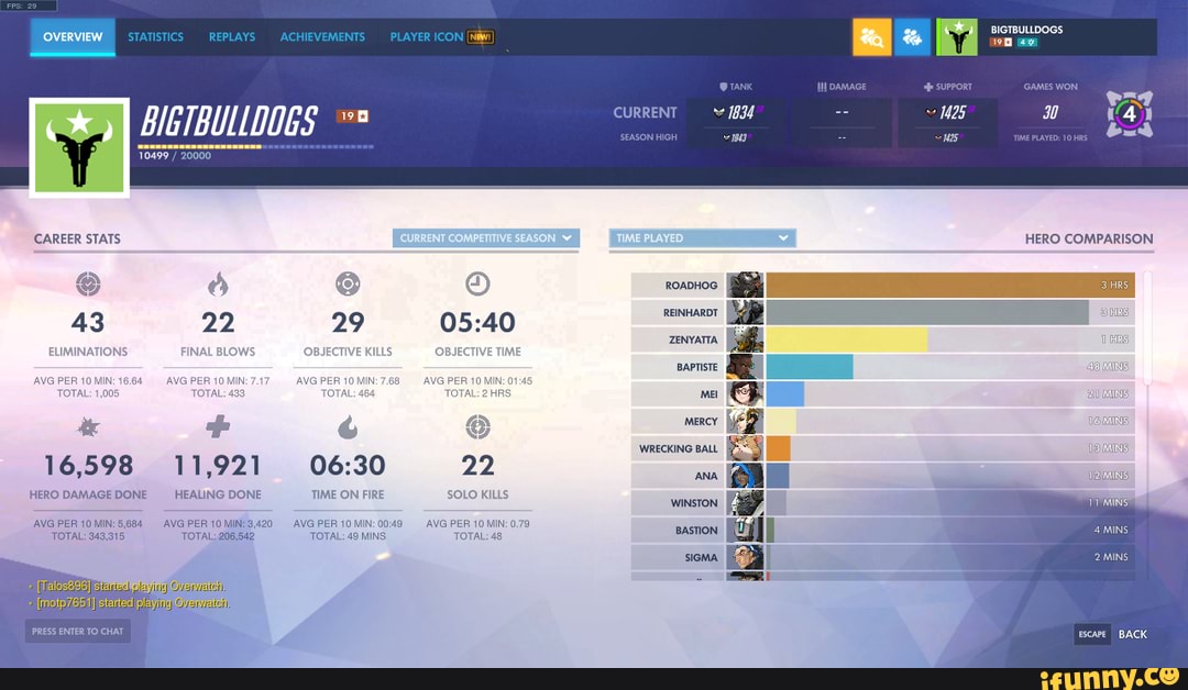 Overwatch Account - 'CAREER STATS. HERO COMPARISON 43 22 29 4 (MERCY ...