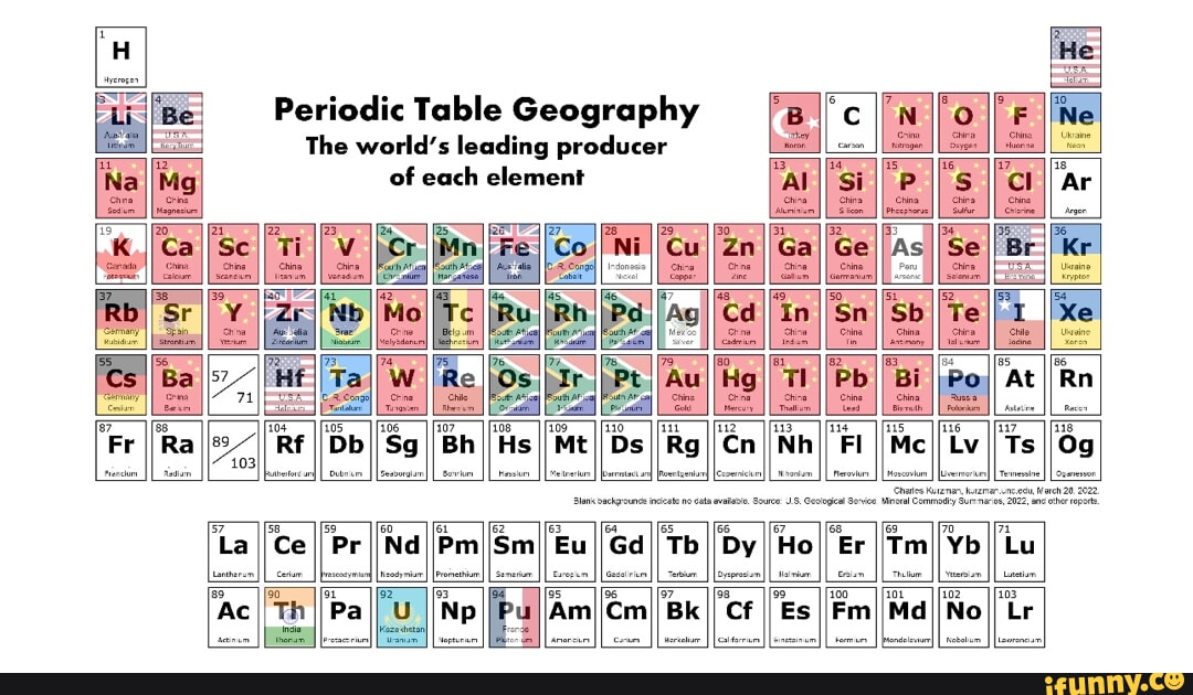 Periodic Table Geography The world's leading producer I of each element ...