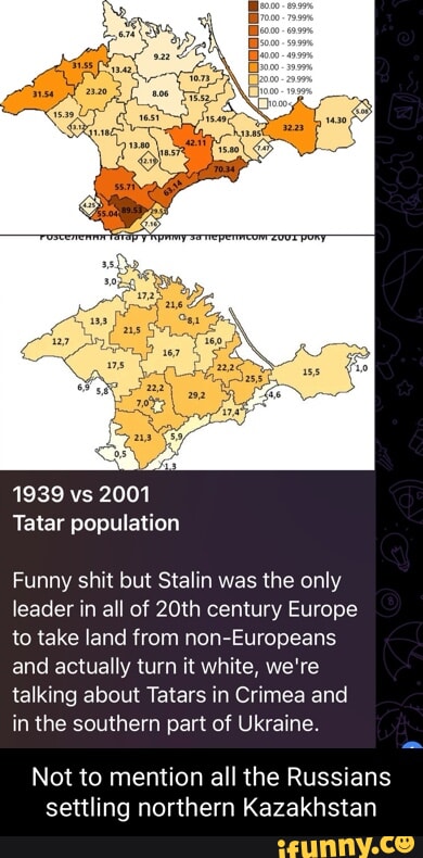 Tatars memes. Best Collection of funny Tatars pictures on iFunny