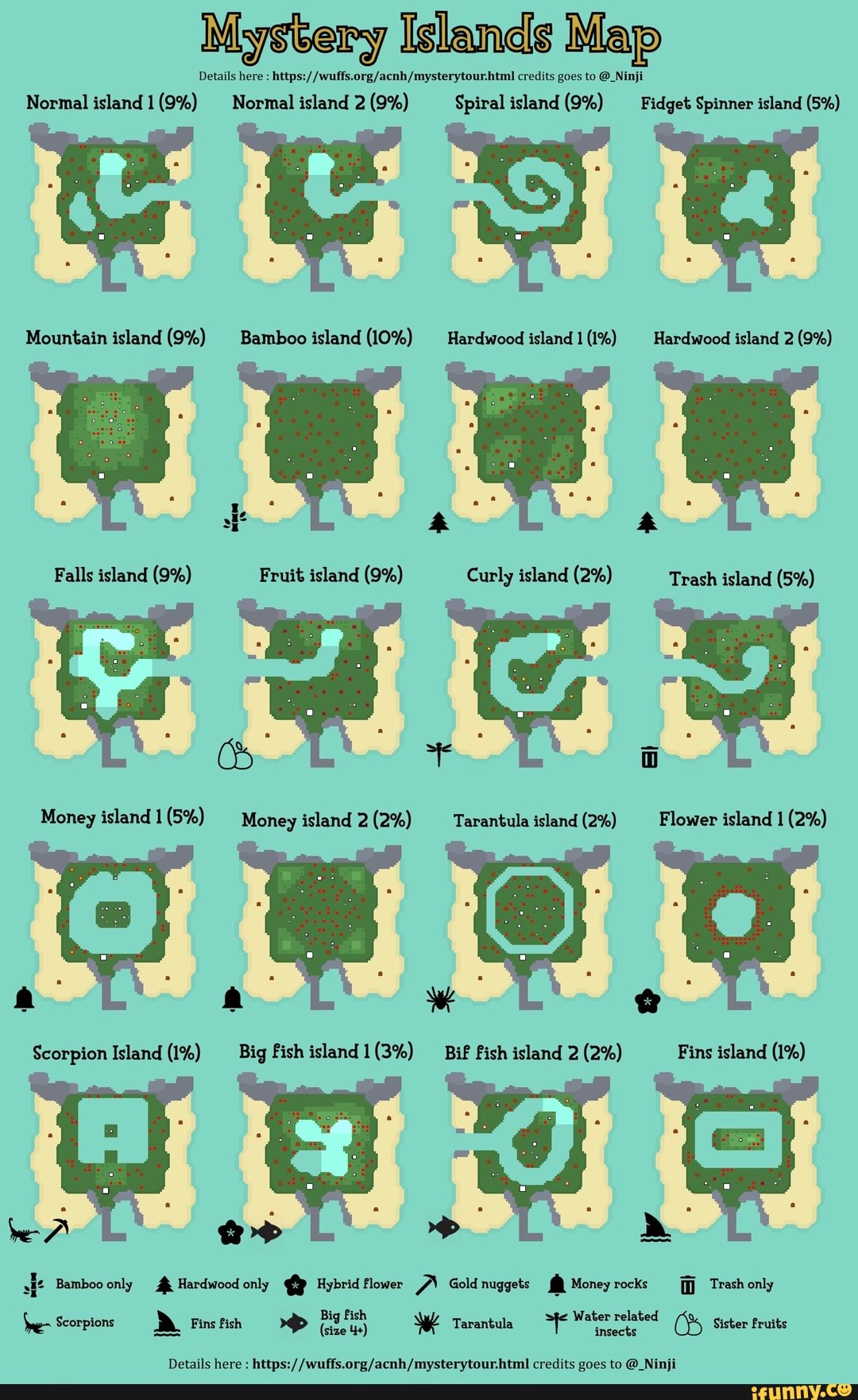 Mystery Islands Map Details here Normal island 1(9%) Normal island 2 (9 ...