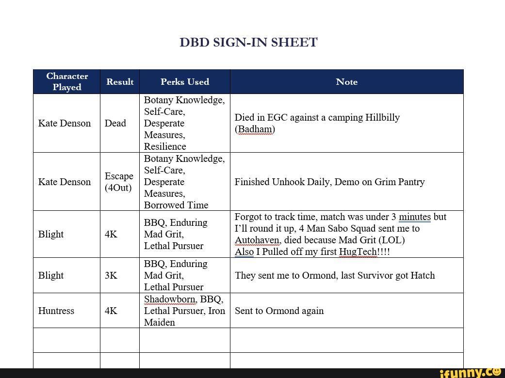 Character Played Kate Denson Result Dead DBD SIGN-IN SHEET Perks Used ...