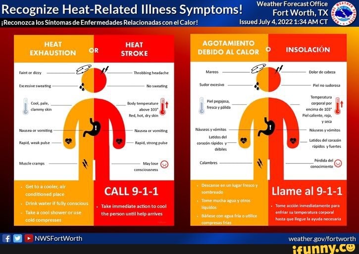 Recognize Heat-Related Illness Symptoms! CT at CALOR da HEAT STROKE ...