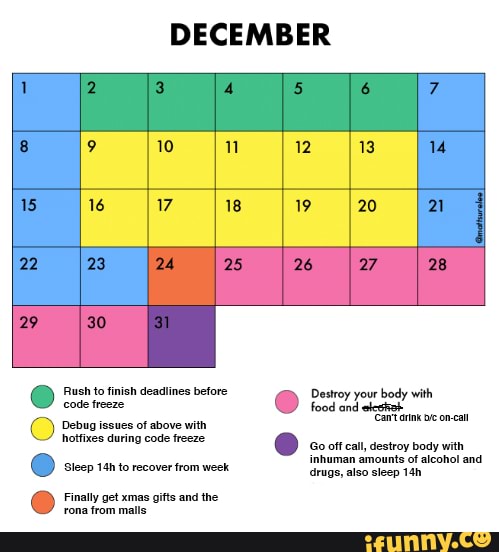 Hotfixes memes. Best Collection of funny Hotfixes pictures on iFunny