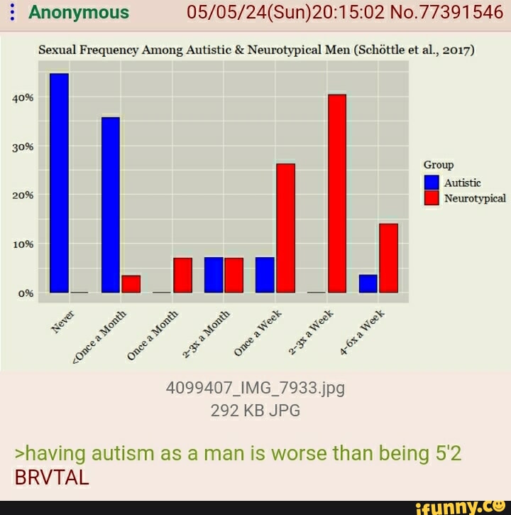 Neurotypical memes. Best Collection of funny Neurotypical pictures on ...