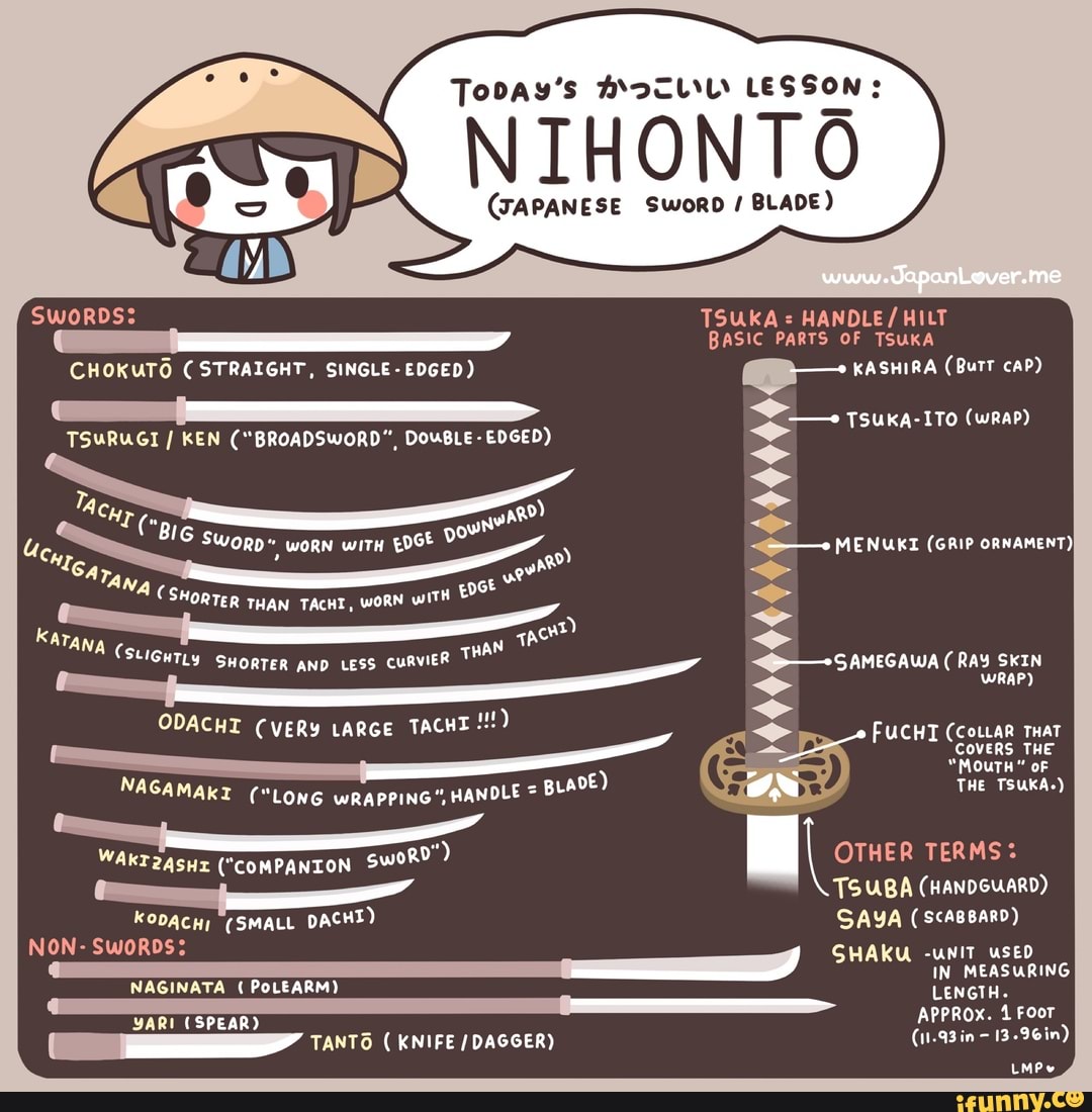 LESSON: NIHONTO (JAPANESE Sword BLADE) SwoRDS: TSUKA = HANDLE/ HILT ...