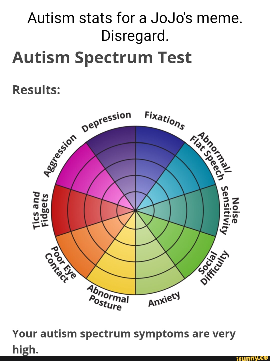 Autism stats for a JoJo's meme. Disregard. Autism Spectrum Test Results ...