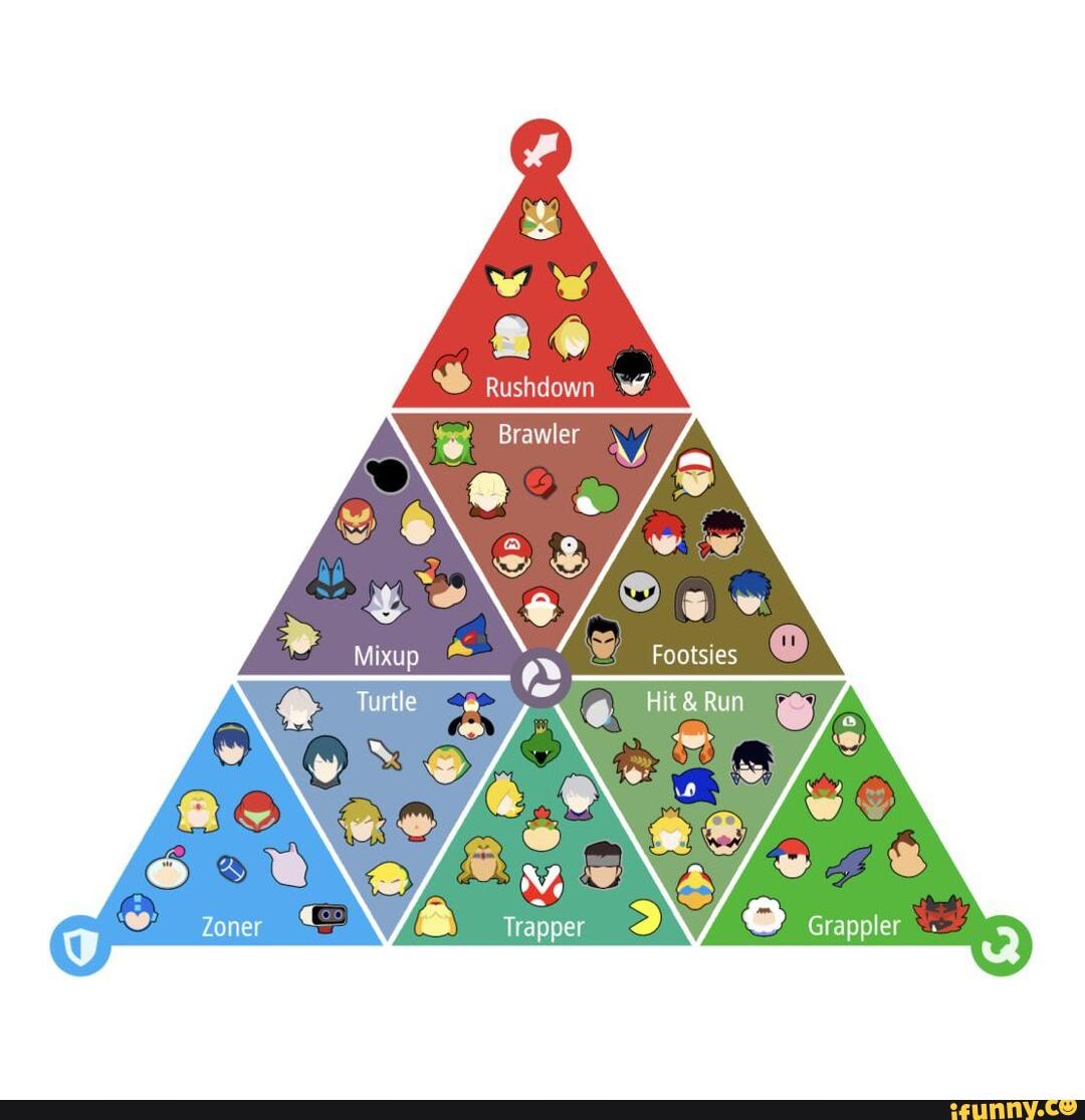 Footsies memes. Best Collection of funny Footsies pictures on iFunny