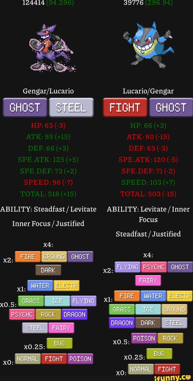 Levitate memes. Best Collection of funny Levitate pictures on iFunny