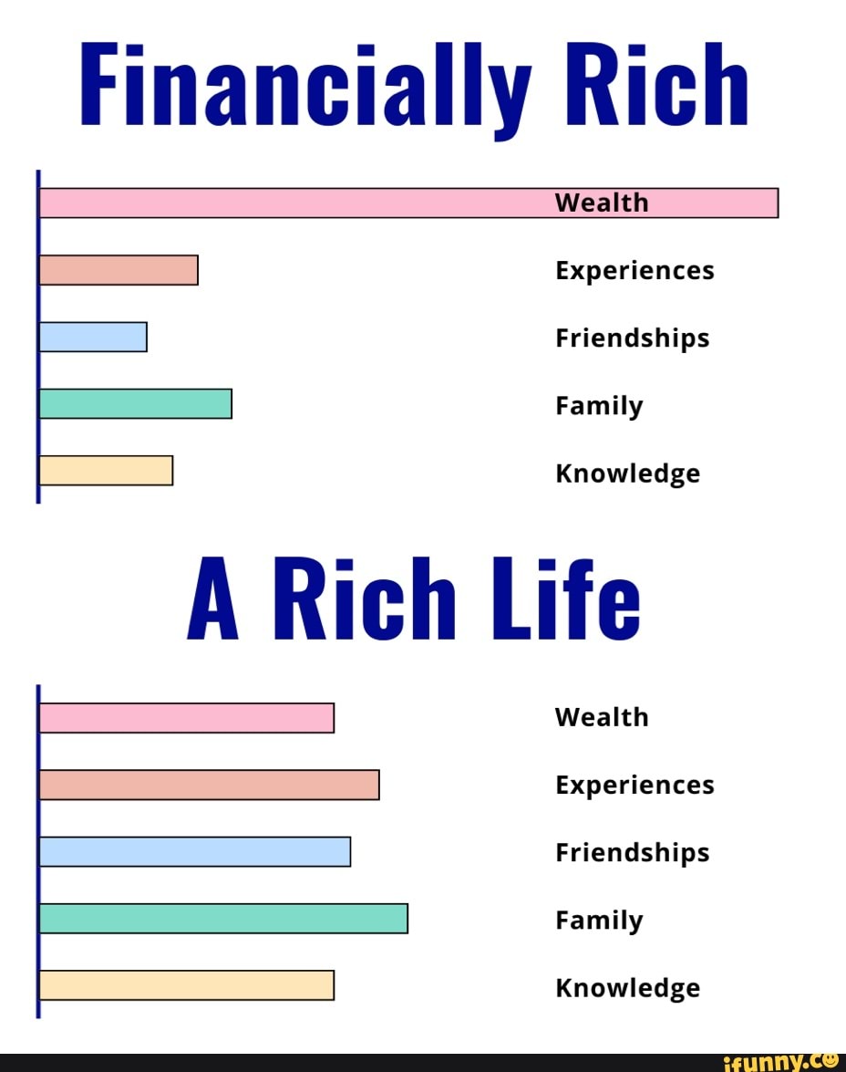 Financially Rich Wealth Experiences Friendships Family Knowledge A Rich ...