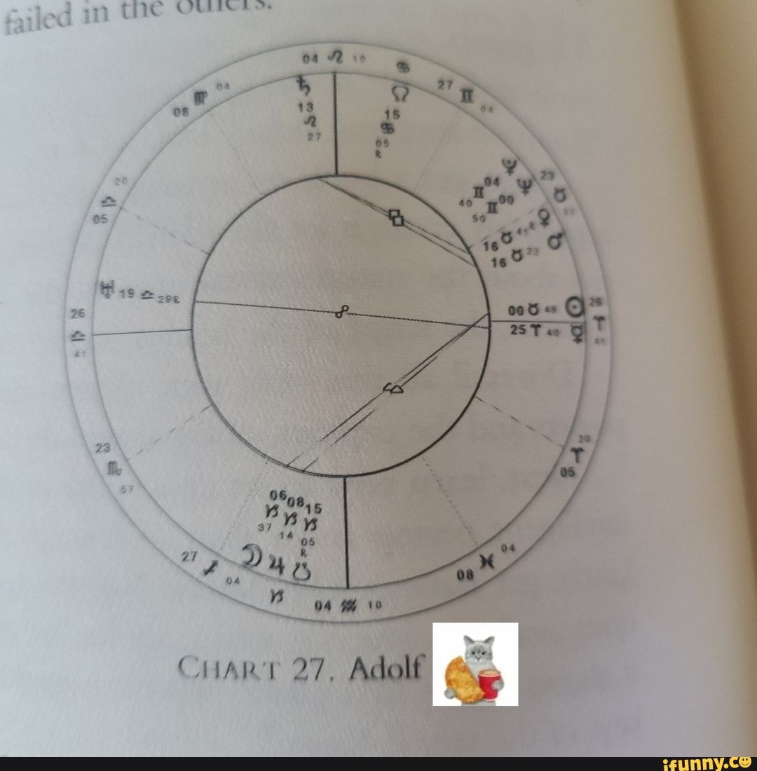 Chalupa memes. Best Collection of funny Chalupa pictures on iFunny