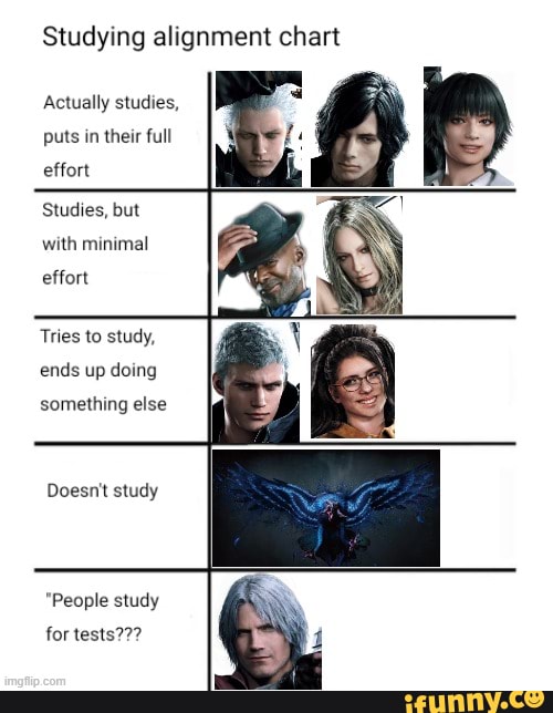 Studying alignment chart Actually studies, puts in their full effort ...